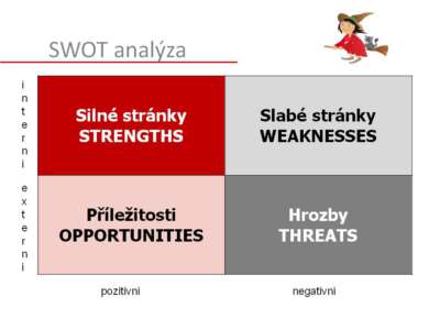 SWOT analýza: jak a hlavně proč ji sestavit